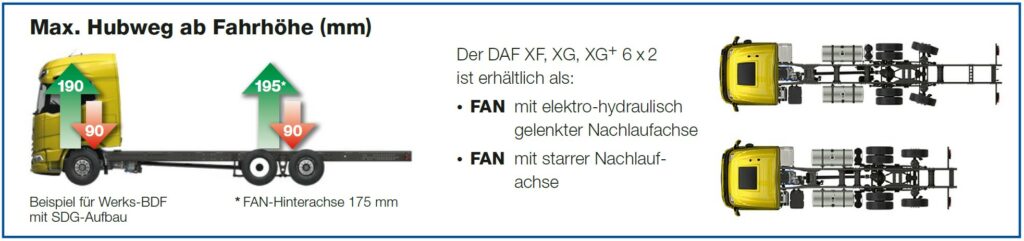 Der DAF-Vorteil für den Transport mit BDF-Wechselystemen – EBB Truck ...