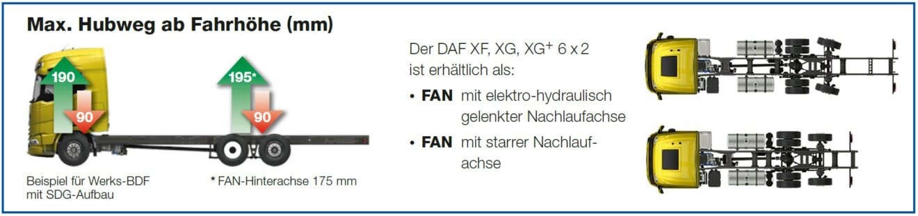 Der DAF-Vorteil für den Transport mit BDF-Wechselystemen – EBB Truck ...